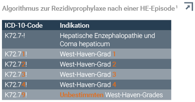 ICD-Codierung | XIFAXAN